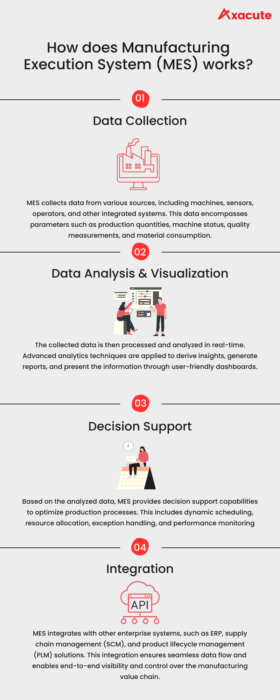 What is Manufacturing Execution System (MES)